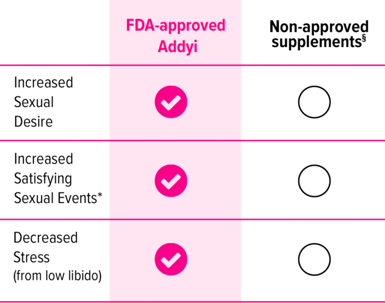 Addyi® (flibanserin): HSDD Treatment for Certain Premenopausal Women