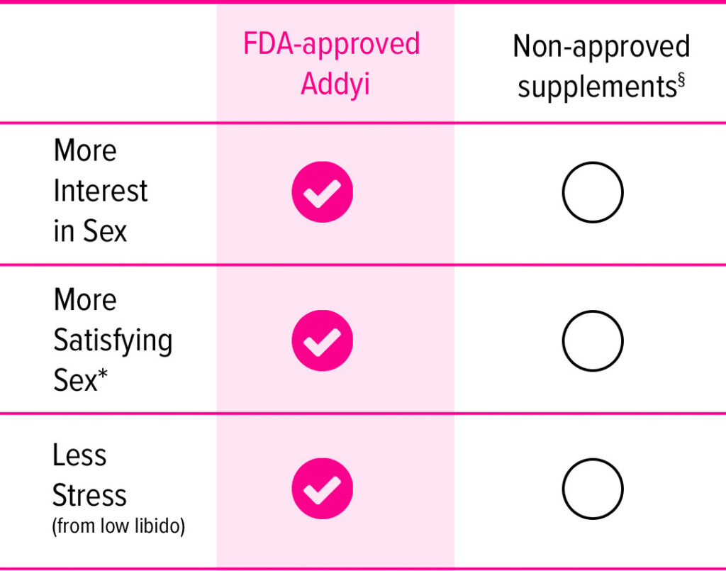 Addyi® (flibanserin): HSDD Treatment for Certain Premenopausal Women