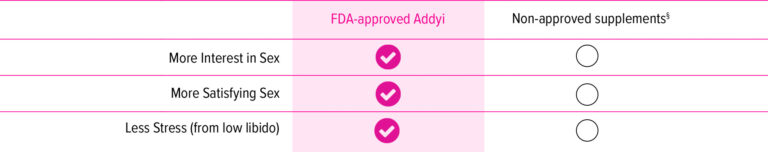 Addyi® (flibanserin): HSDD Treatment for Certain Premenopausal Women