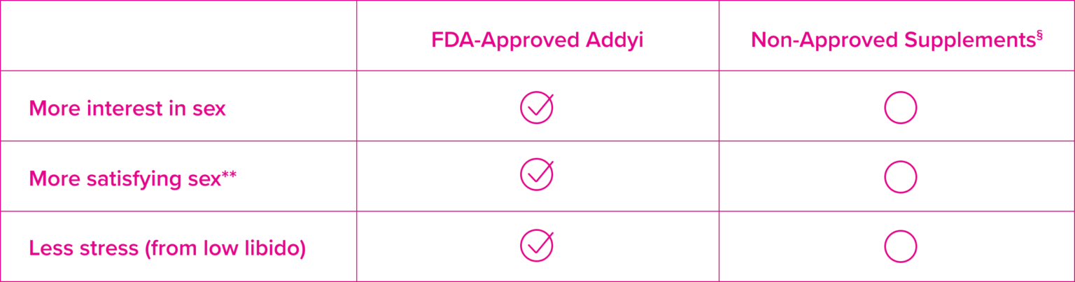 Home Page | Alternate - Addyi® (flibanserin) | Official Site