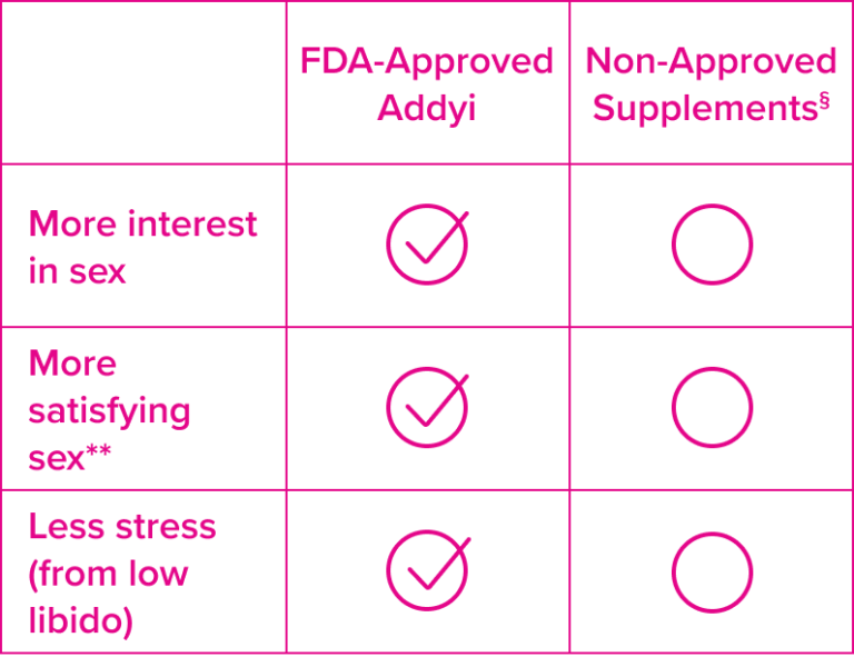 Home Page | Alternate - Addyi® (flibanserin) | Official Site